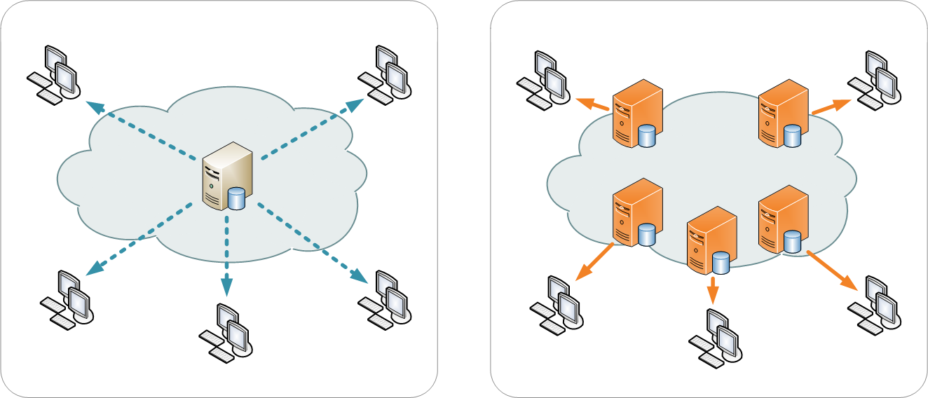 Rakesh Jain On Twitter What Is A CDN What Is An Edge Location Rakesh Jain On Twitter What Is A CDN What Is An Edge Location